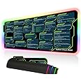 Amazon.com: Designfullprint 31.5x11.8 in Python Cheat Sheet RGB Led Mousepad for Beginner ...