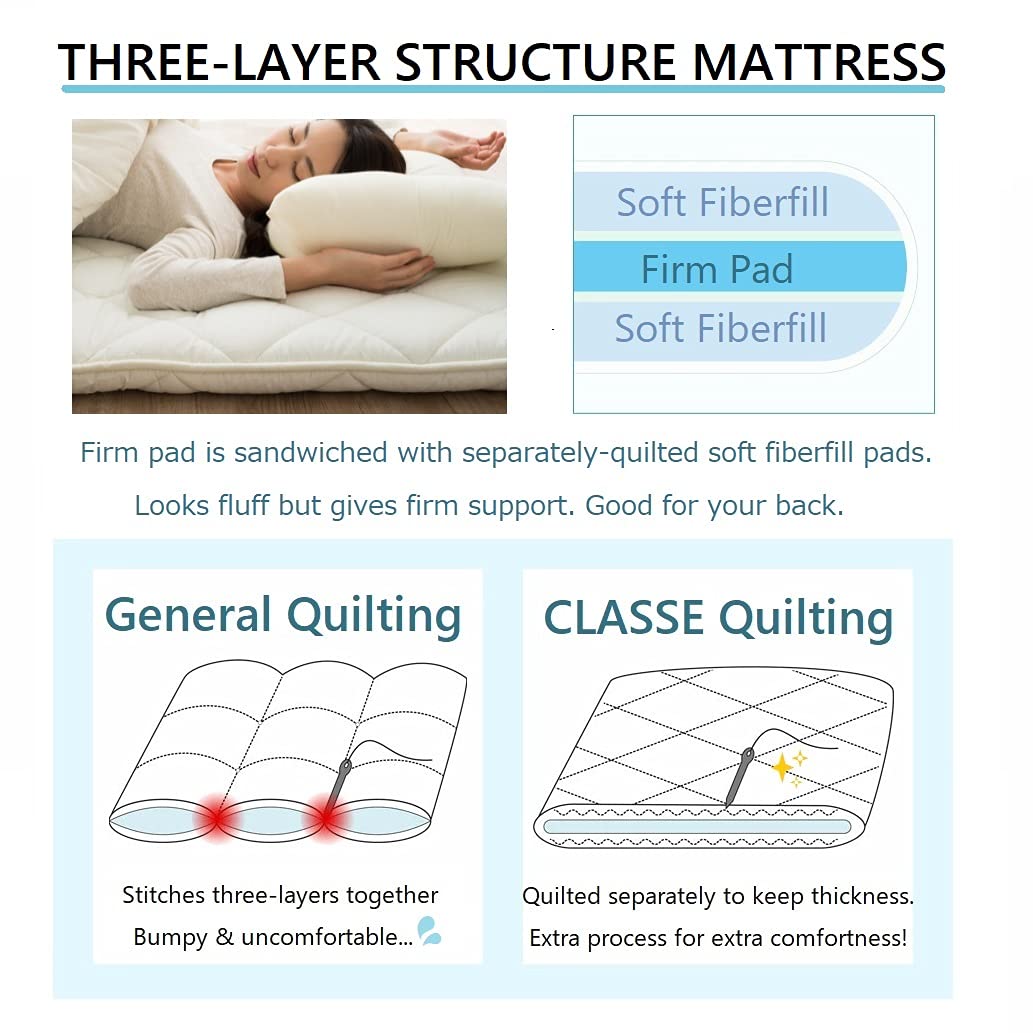 Mua EMOOR Japanese Futon Mattress Set (Mattress, Comforter & Pillow ...