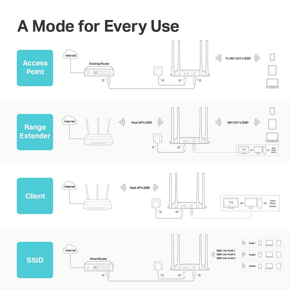 Mua TP-Link AC1200 Wireless Gigabit Access Point Desktop Wi-Fi Bridge ...