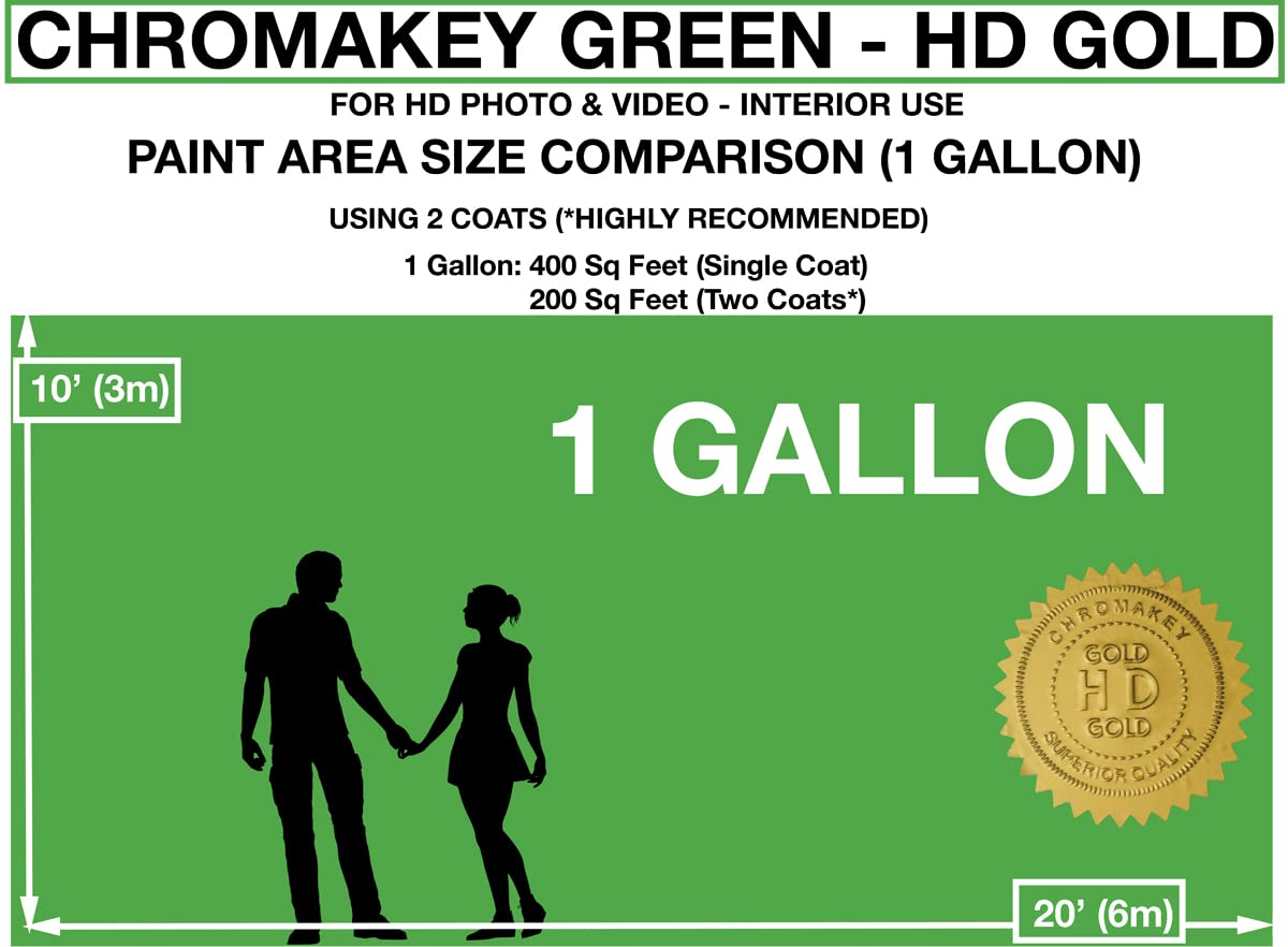 Mua ChromaKey Green Paint for HD Video with 8K Primer 1 Gallon Green ...
