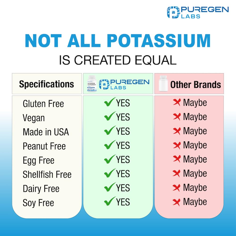 Mua Puregen Labs Potassium Bicarbonate Supplement 1020 mg | Non-GMO ...