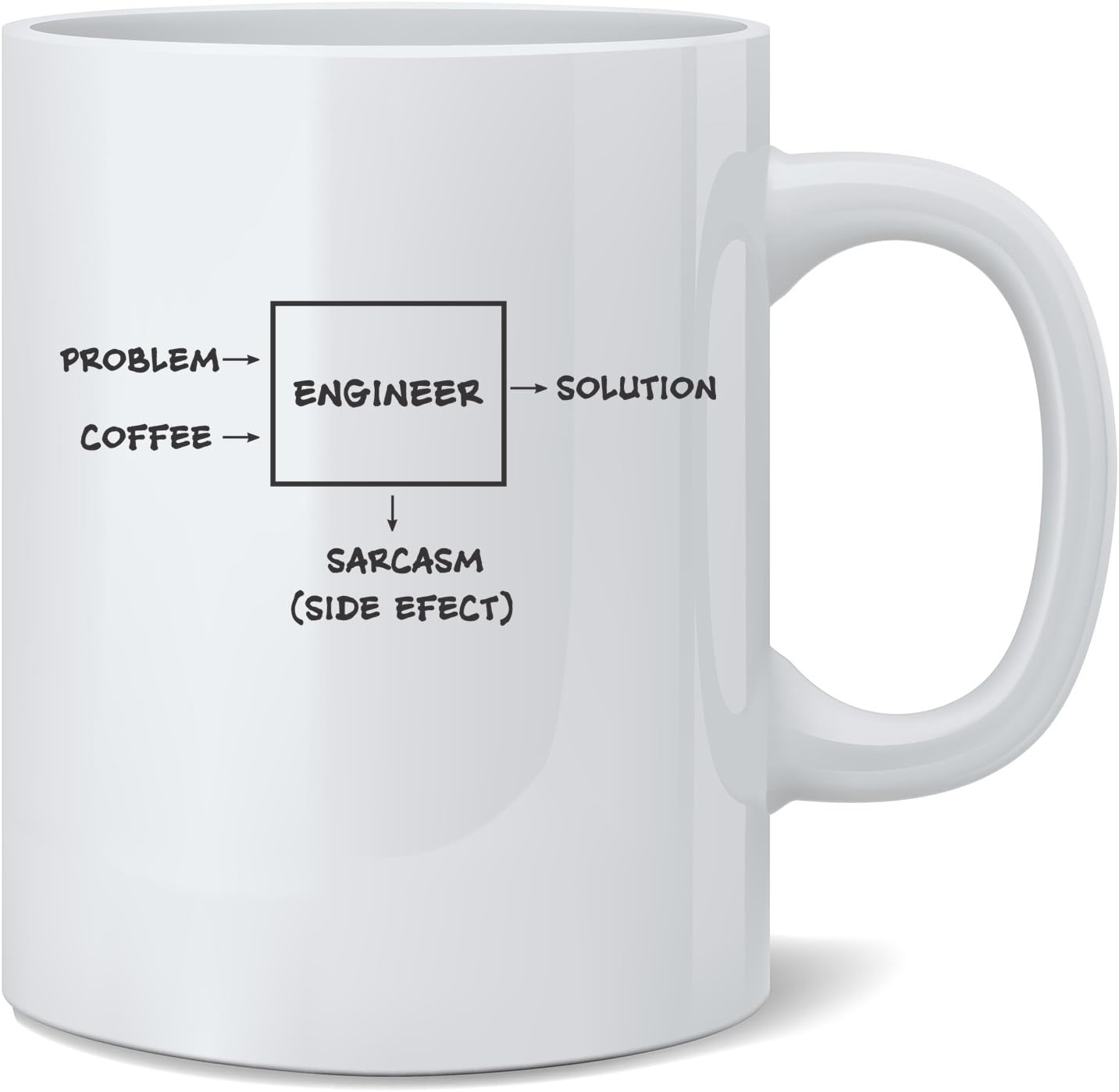 Ingenieur, Problem, Lösung, Sarcasm – Funny Engineer Tasse – Weiß 11 oz ...
