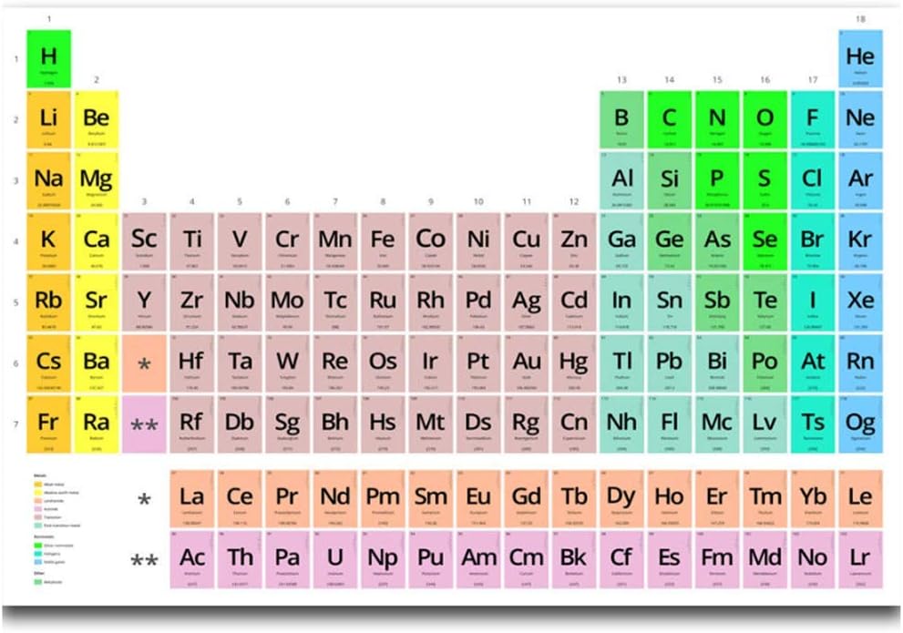 Amazon.com: NRRTBWDHL Framed Periodic Table of The Elements Chemical ...