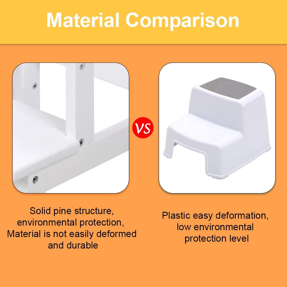 Fasteners Jet Fitting Rivet AVINOX II LO-PRO Dia Pack of 100 3/16 BE61 ...