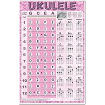 Tabla De Acordes De Ukelele Imprimible Para Principiantes