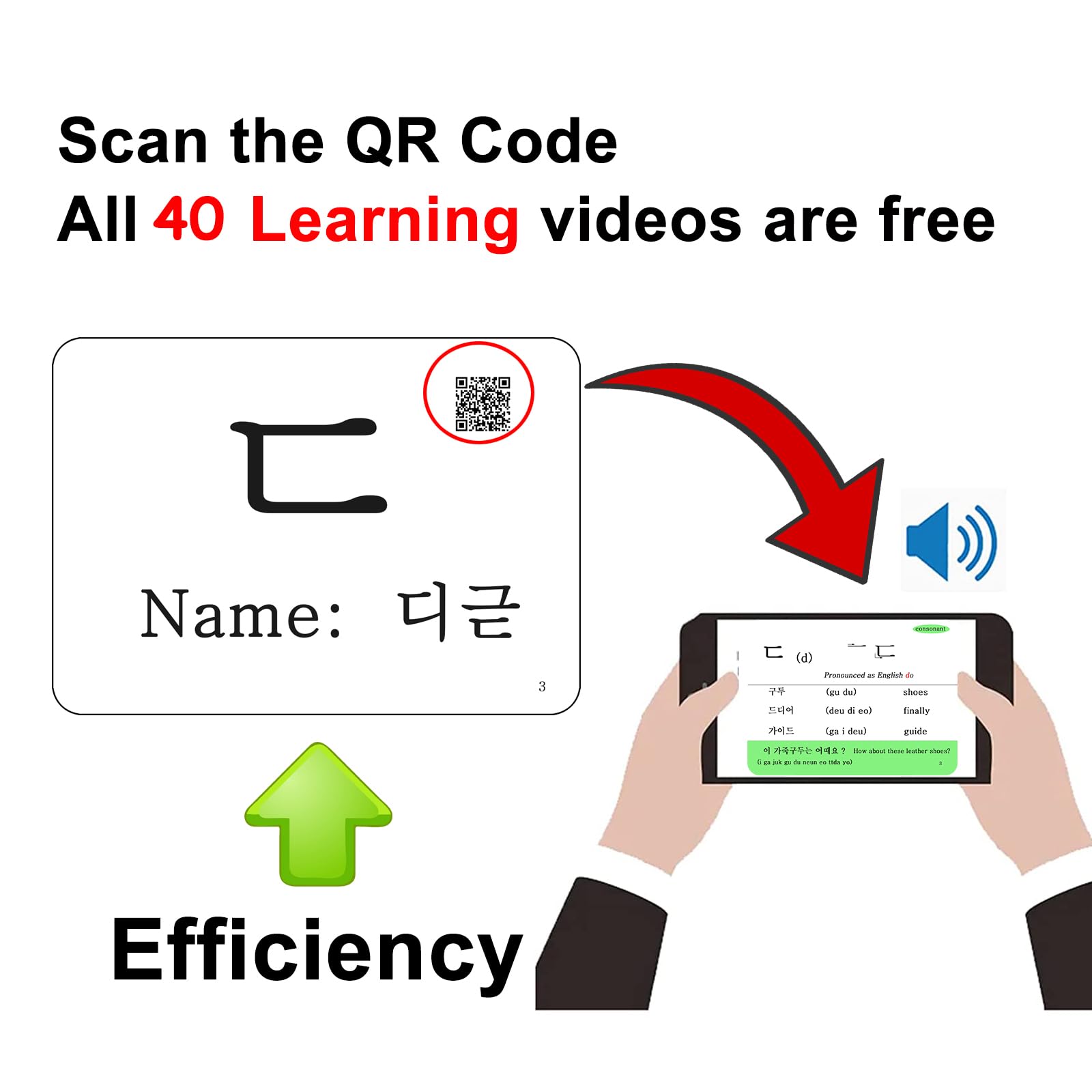 Mua Hangul Korean Alphabet Syllabary Flash Cards for Beginners & Adults ...