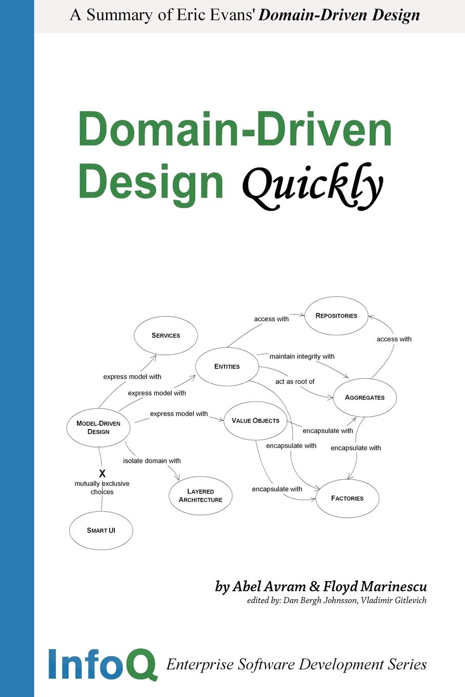 Domain driven design distilled pdf - kosapje