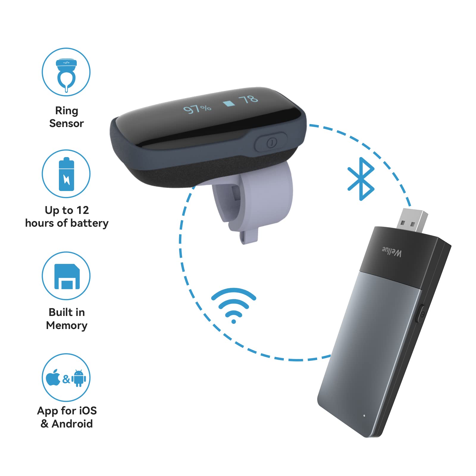 Mua Wellue Oxylink Pulse Oximeter, Rechargeable Blood Oxygen Monitor ...