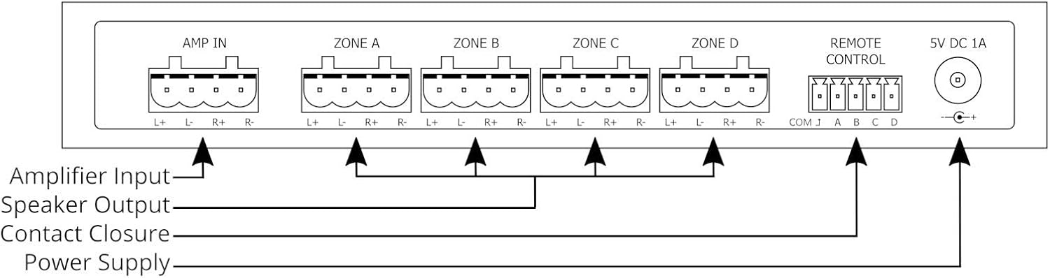 Audioflow 4 Way Speaker Switch Selector Box Smart Wi-Fi – BigaMart