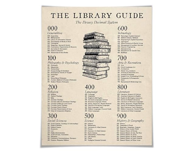 Amazon.com: Dewey Decimal System Art Print. 5 Sizes/5 Backgrounds ...