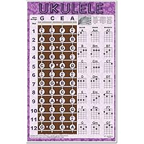 Tabla De Acordes De Ukelele Imprimible Para Principiantes