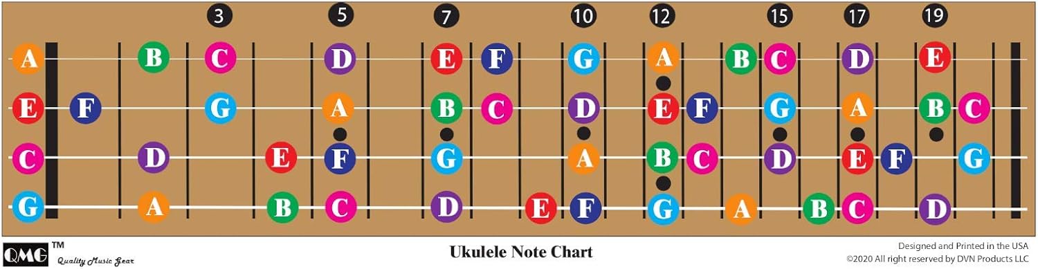 Color Coded Ukulele Guitar Fretboard Note Chart Learn to Play Guitar ...