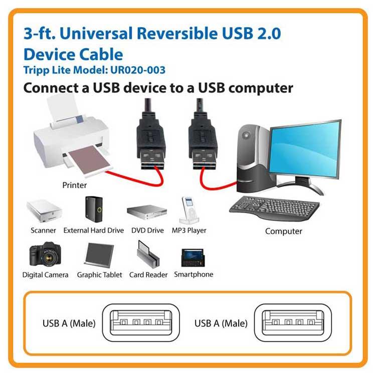 Amazon.com: Tripp Lite Universal Reversible USB 2.0 Hi-Speed Cable ...