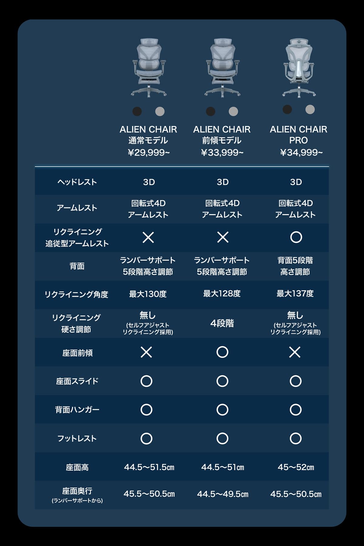 Mua EastForce Alien Chair, Full-Spec Office Chair for 30,000 Yen, 3D ...