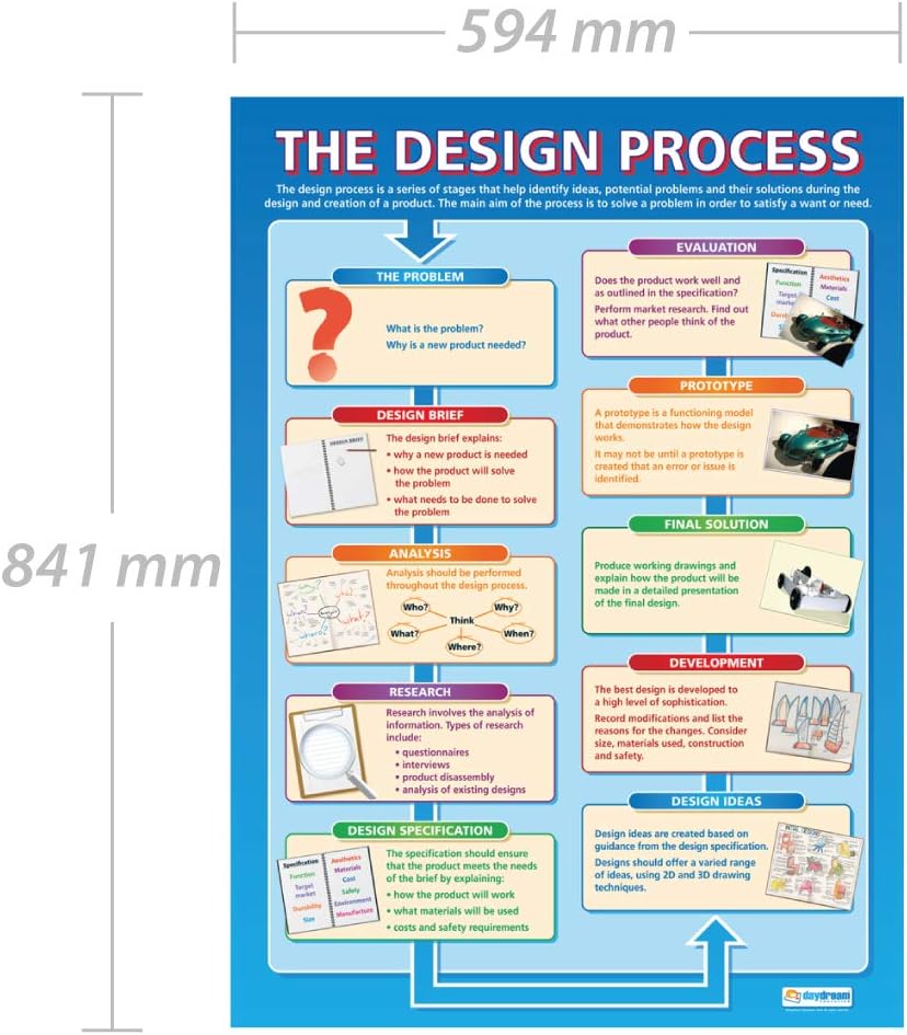 The Design Process | Design & Technology Posters | Laminated Gloss ...