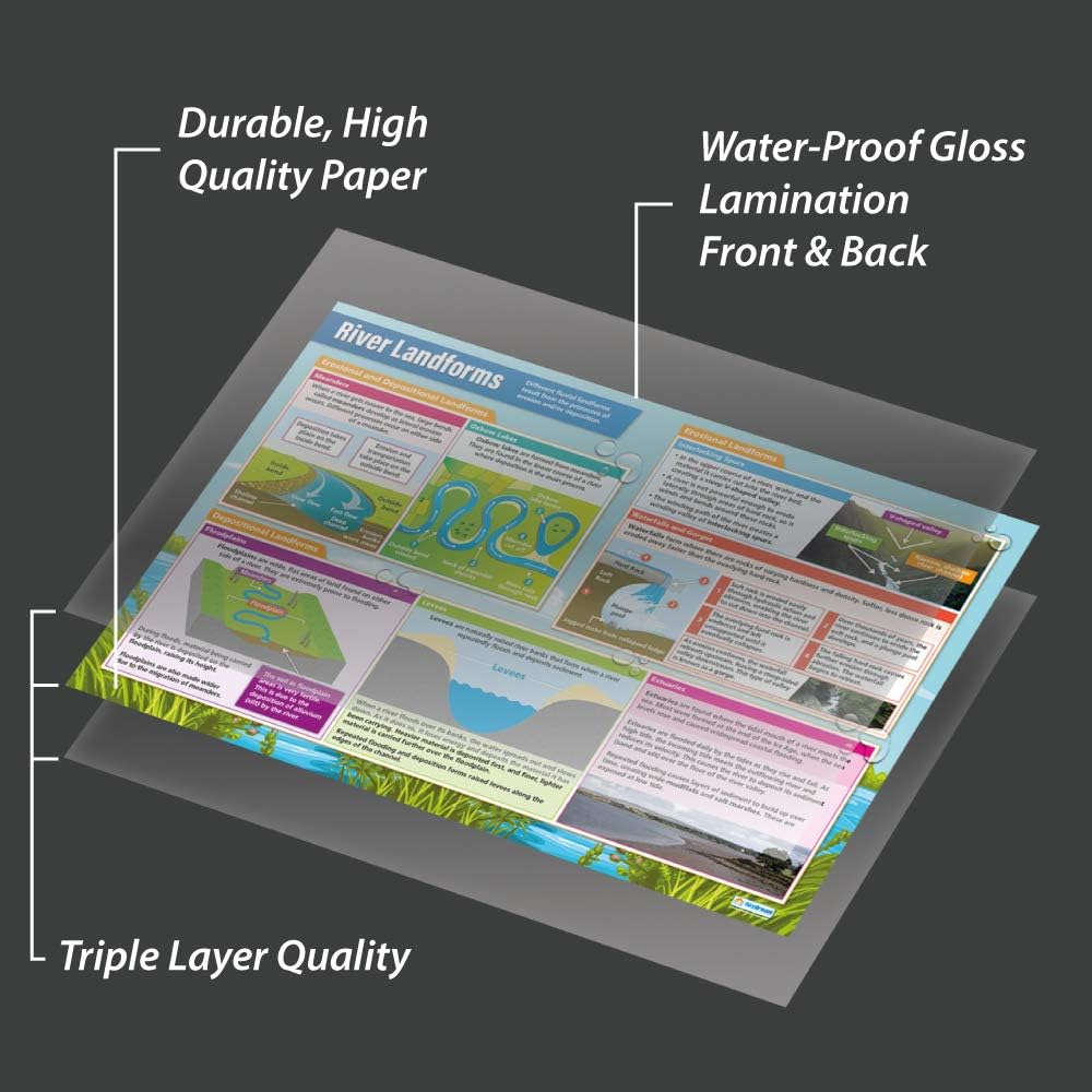 River Landforms | Geography Posters | Laminated Gloss Paper measuring ...