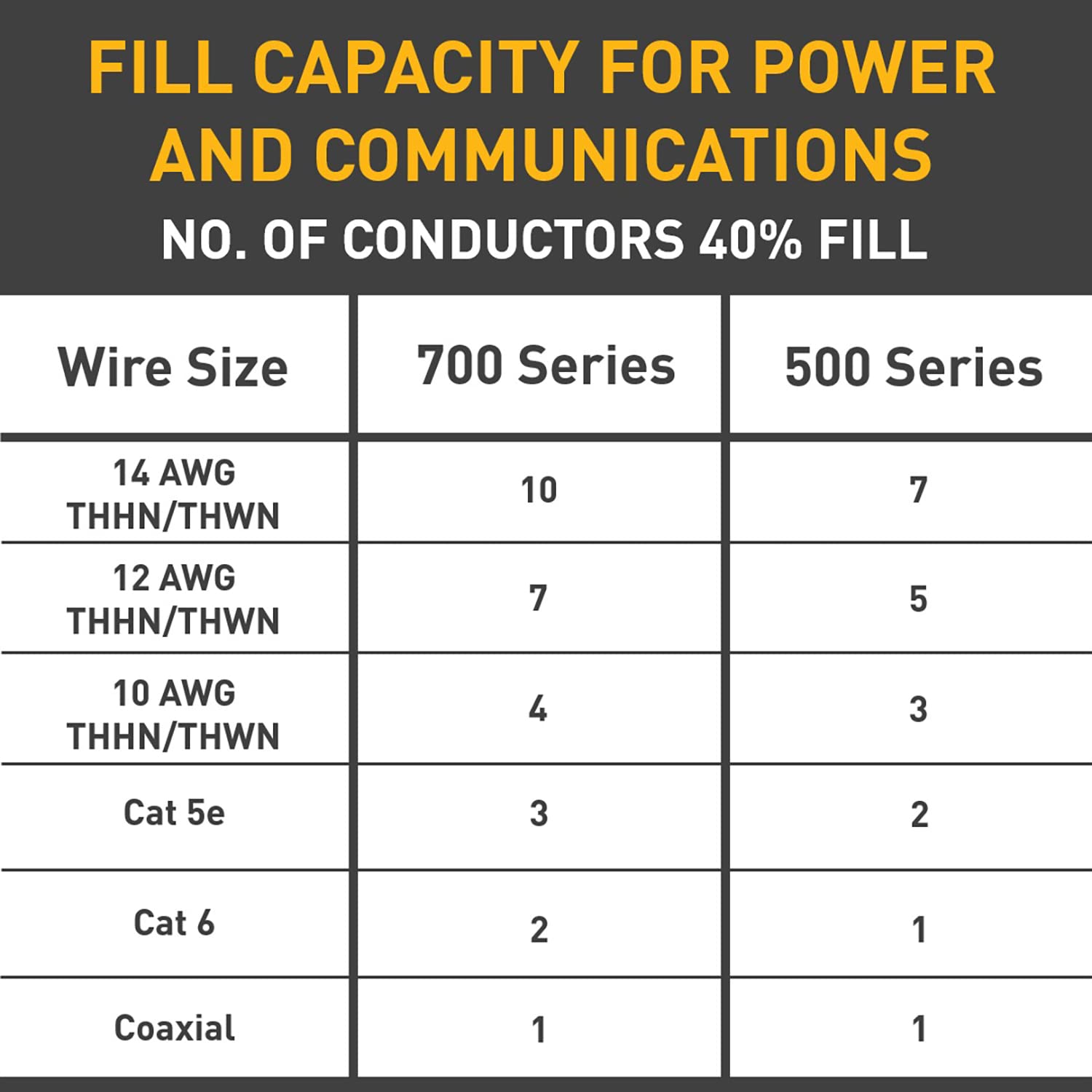 Legrand Wiremold BWH1 Metal Raceway, Extending Power, 5 Foot Channel ...