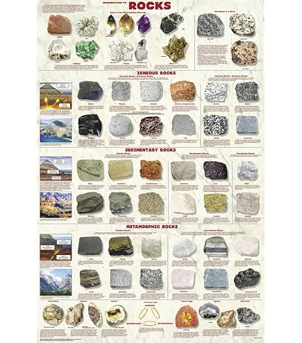 Raw Gemstone Identification Chart Gemstone ID