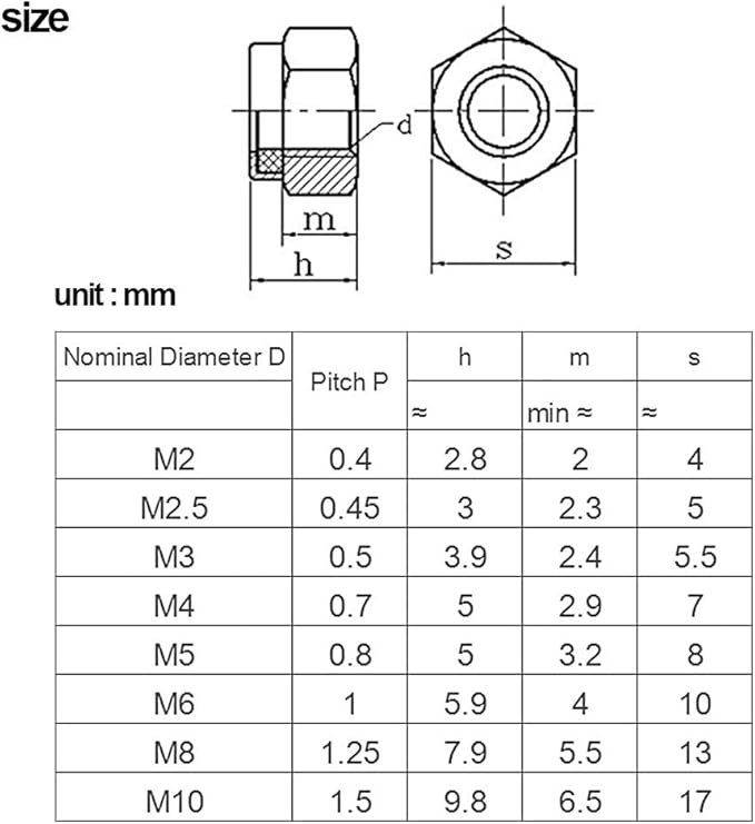 Dadi 50pcs M1.2 M1.4 M1.6 M2.5 M2 M3 M4 M5 M6 M8 zincato acciaio al carbonio dado autobloccante ...