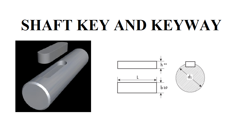 Shaft Key and Keyway:Amazon.co.uk:Appstore for Android