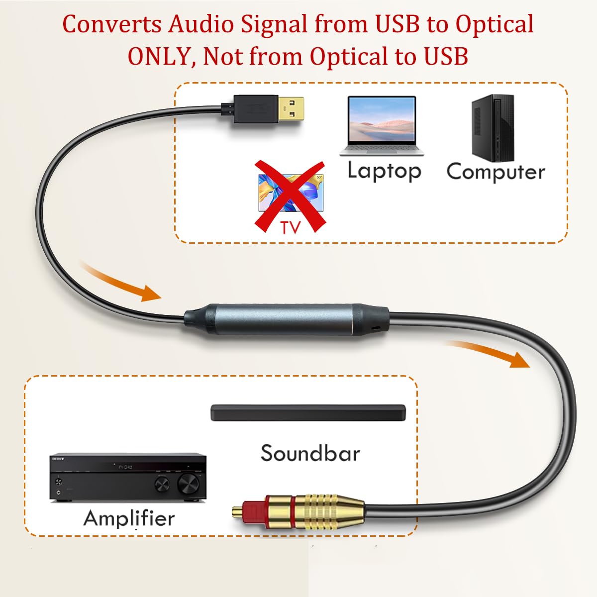 Mua Tackston USB to Optical Audio Adapter, PC to SPDIF Sound Card ...