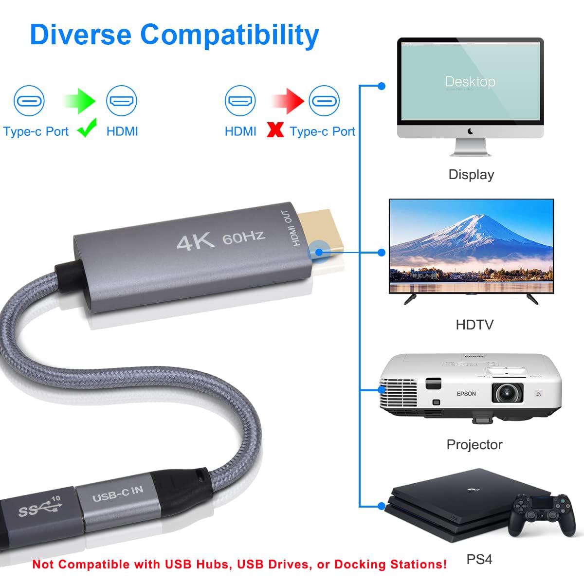 Mua Elebase USB-C Female to HDMI Male Cable Adapter,USB Type C 3.1 ...