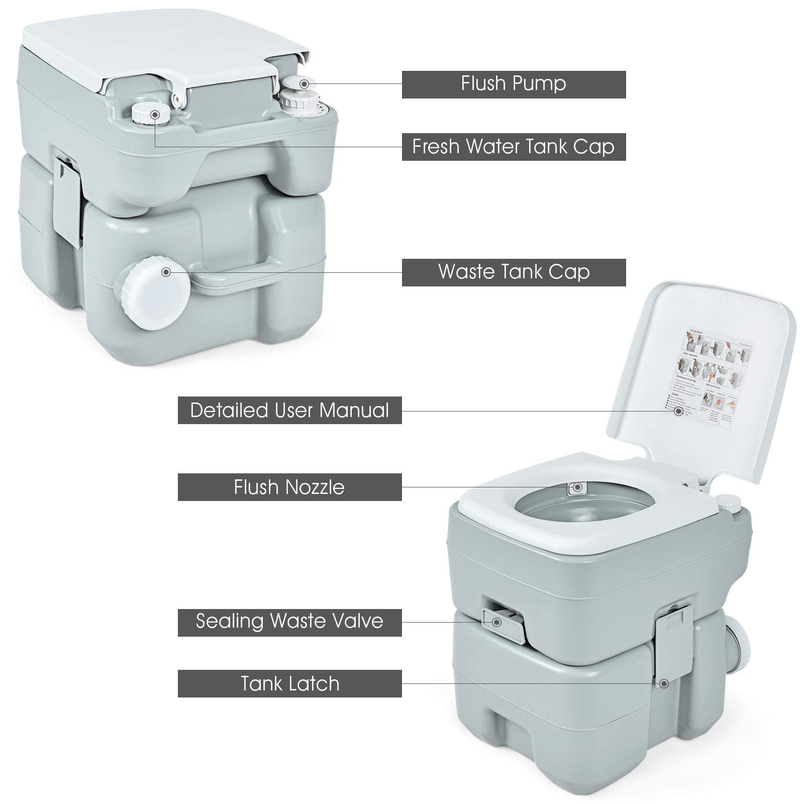 Giantex Portable Toilet 5 Gallon With Waste Tank, Built-in Rotating ...