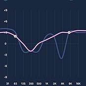 CREATIVE Sound Blaster X3 Hi-Res External USB DAC and Amp Sound Card ...