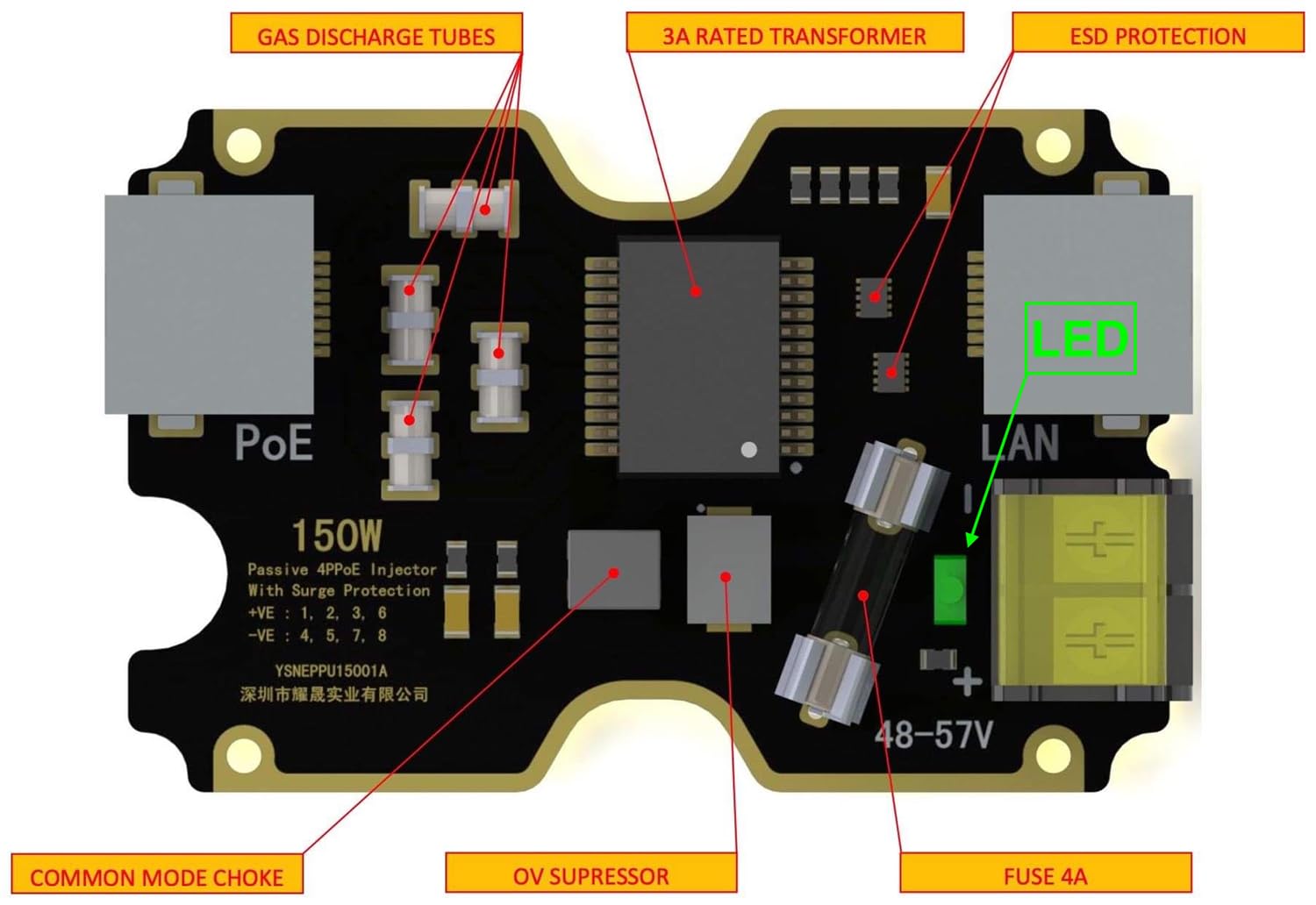 Mua 150W GigE Passive PoE Injector with surge protection, developed for ...