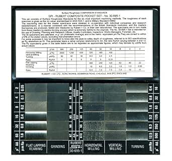 Rubert Surface Roughness Comparator Set : Amazon.in: Industrial ...