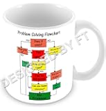 Problem Solving Flowchart Personalised Custom Name Mug Tea Coffe Cup ...