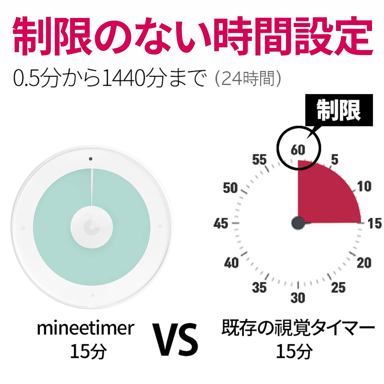 Mua Mineetimer [Genuine] Minee 3 Focusing, Auto-Run Formodoro, 100% Visualization Without ...