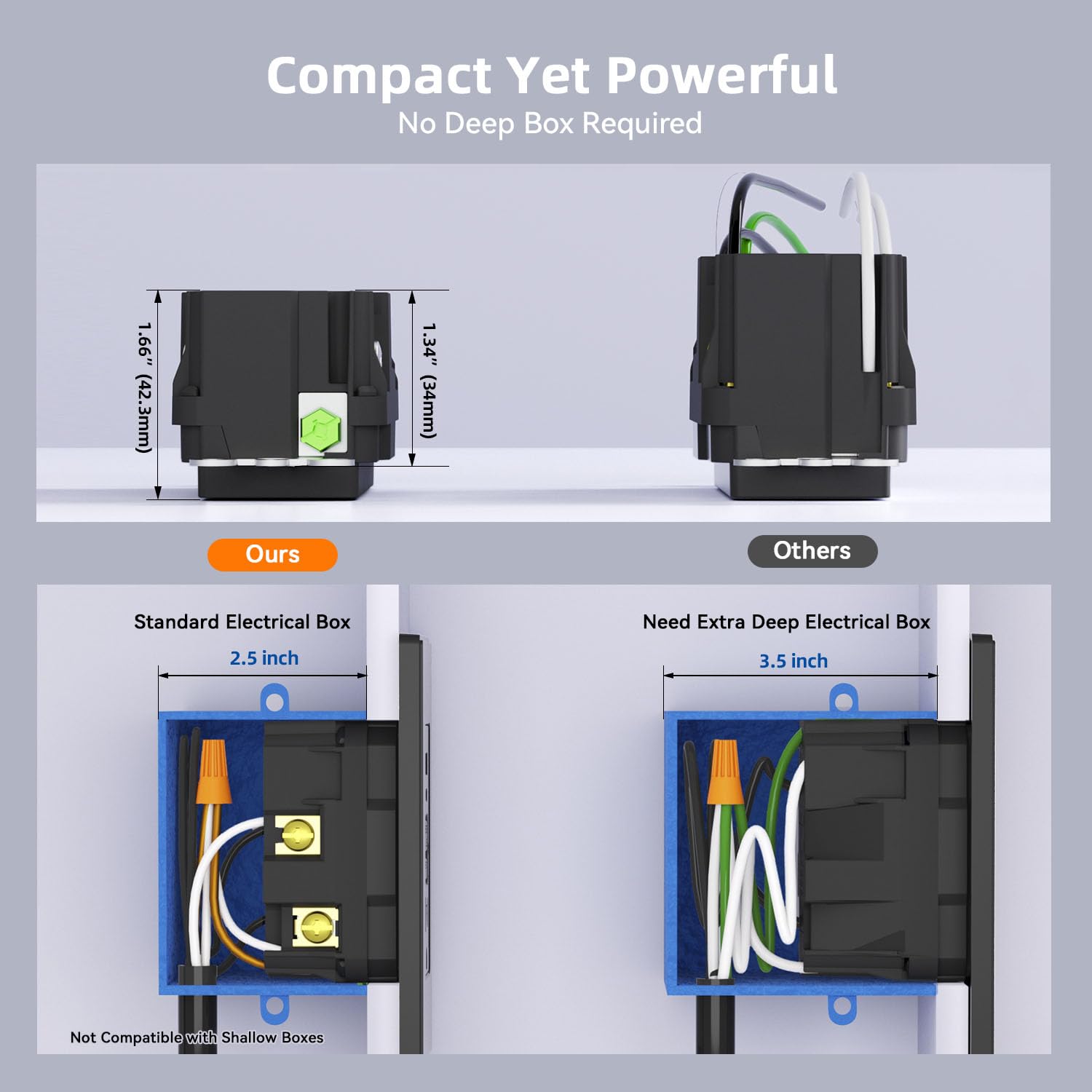 15 Amp Combination Outlet ELEGRP GFCI Outlet With USB Ports ...