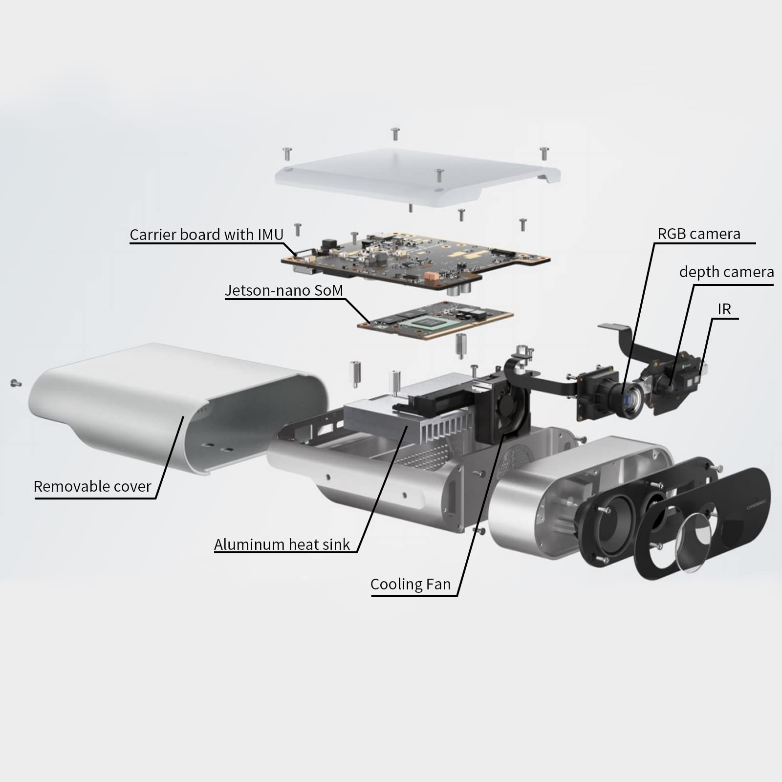 Mua youyeetoo orbbec Femto Mega Depth Camera, Features N-VIDIA Jetson ...