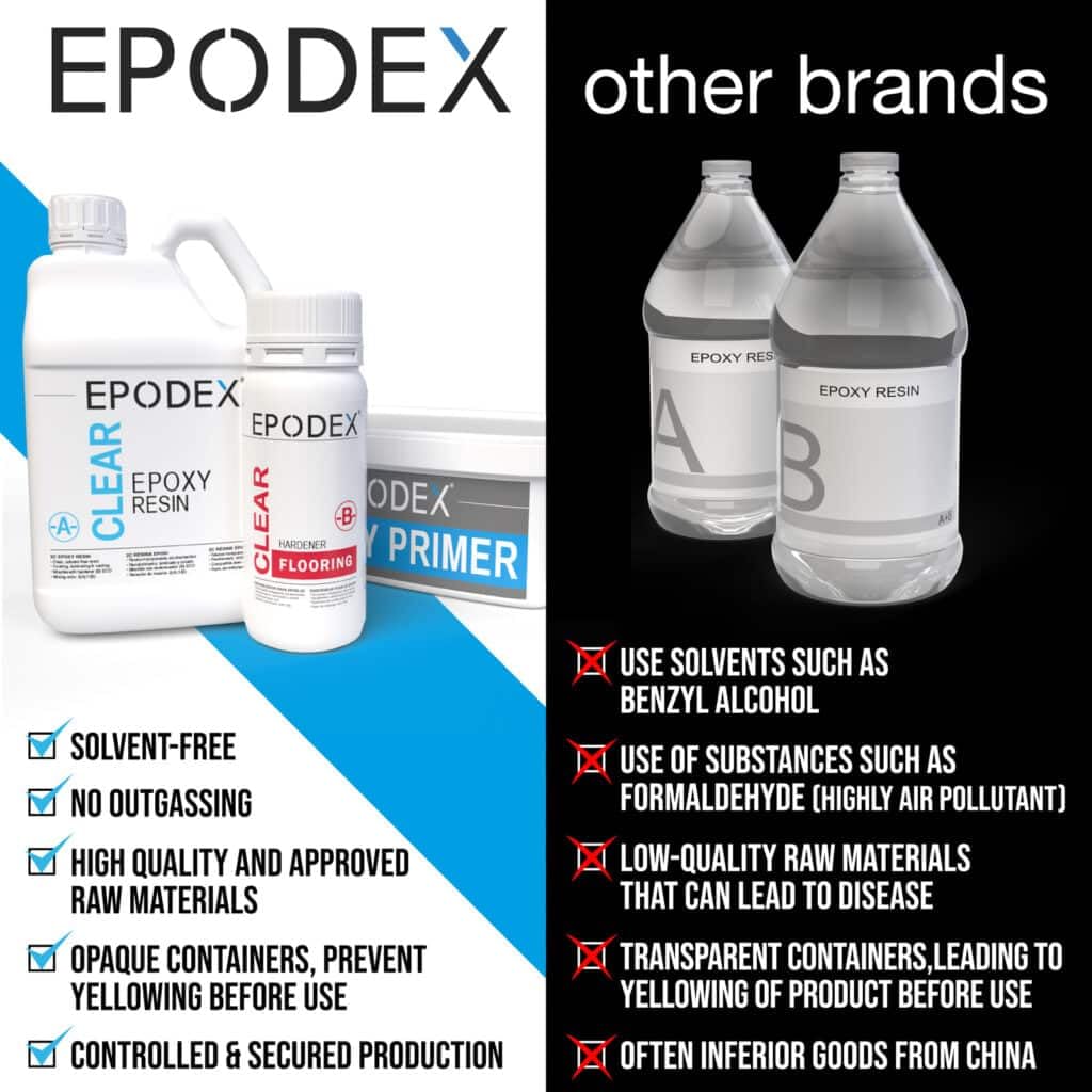EPODEX® Flooring Epoxy Resin Kit Many Colors Designer Floors, Garage ...