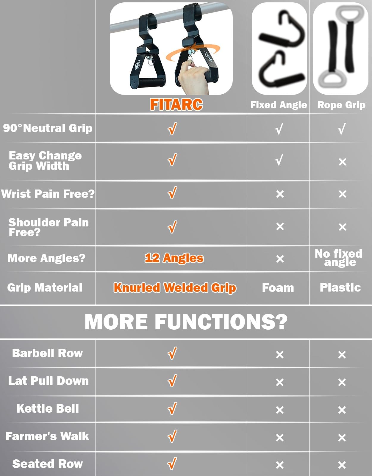 Mua Fitarc Pull Up Handle Width Angle Fast Adjust Grip, Professional ...