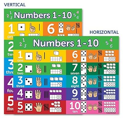 Visual Learning Poster Chart: Numbers 1-10 - Philippines | Ubuy