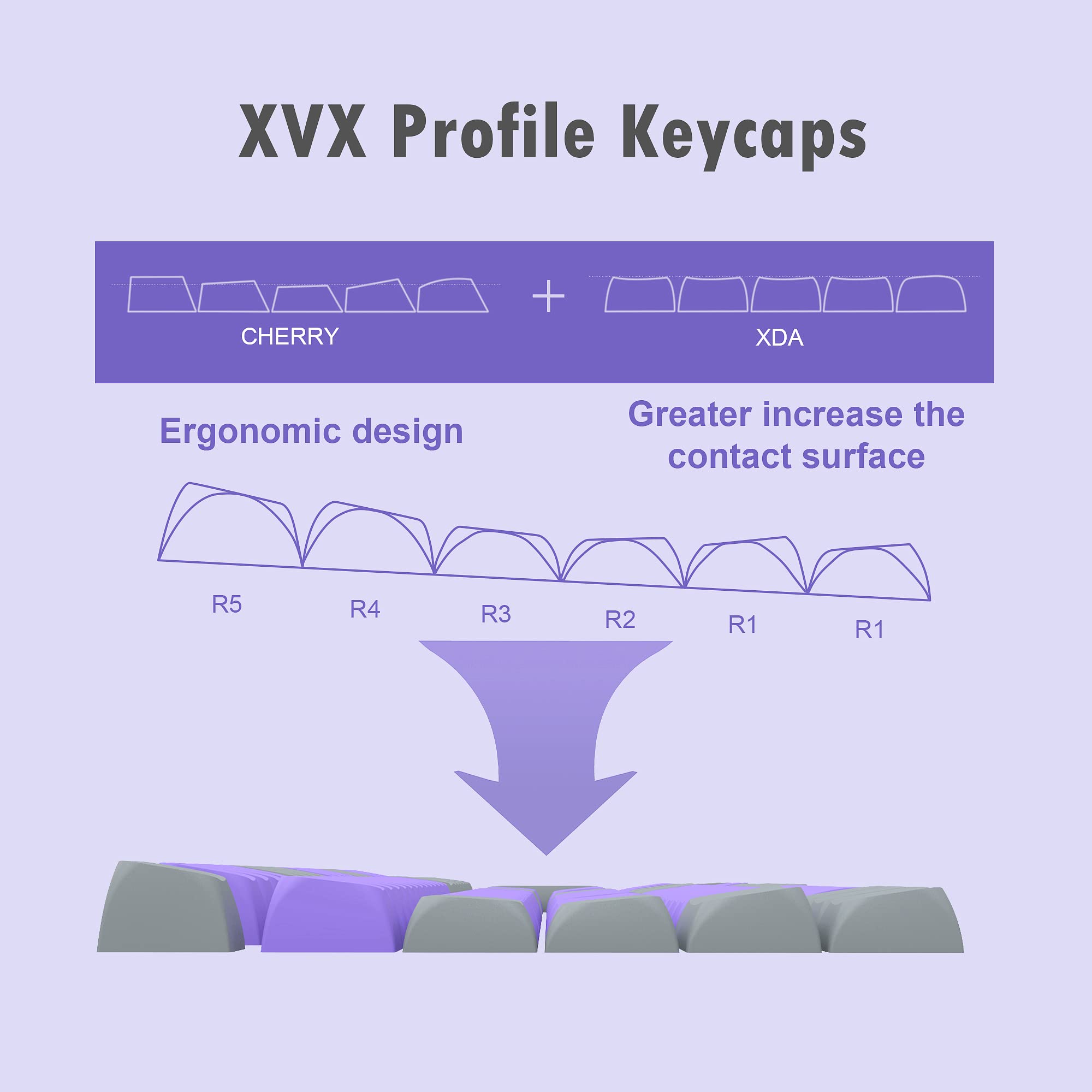 Mua XVX PBT Keycaps, Shine Through Keycaps, XVX Profile 165 Keys ...