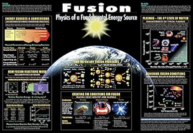 Fusion Poster (30" x 21"): Amazon.com: Industrial & Scientific