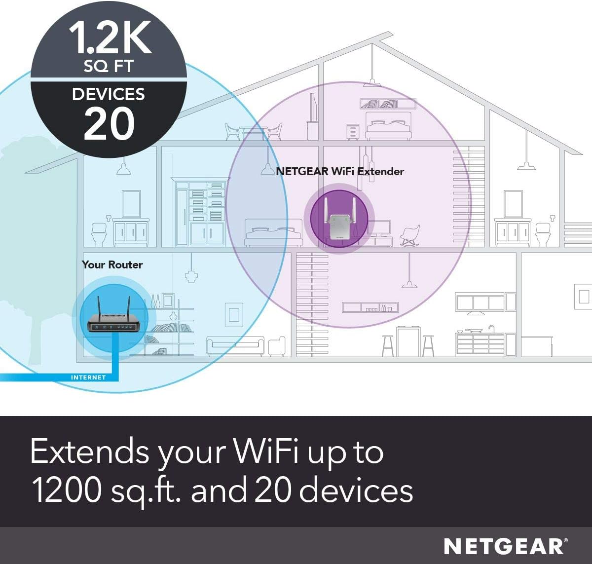 NETGEAR WiFi Booster Range Extender – Covers up to 1200 sq ft and 20 ...