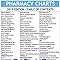 Pharmacy Charts - NAPLEX, CPJE: Amazon.com: Books