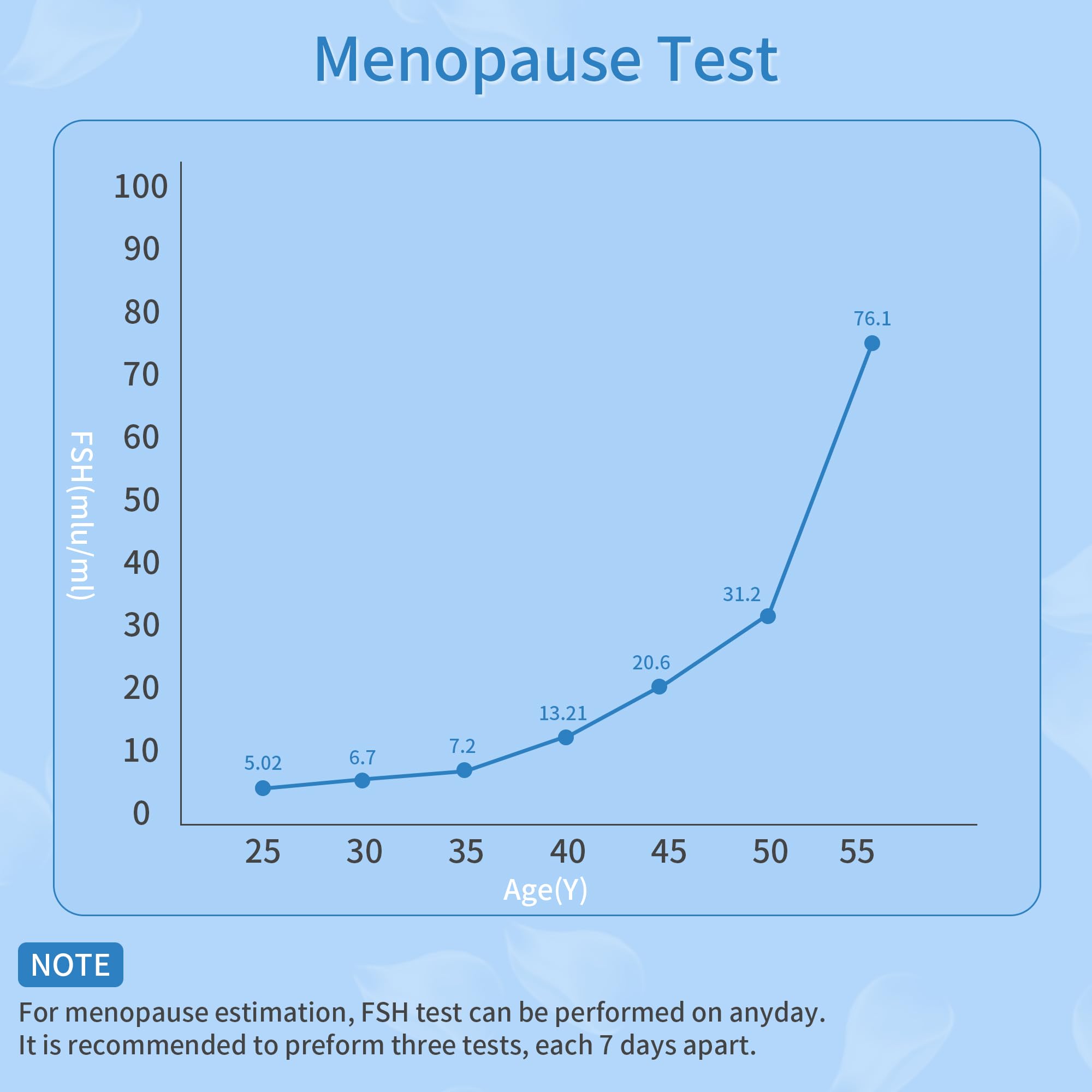 Mua 15 Pack Menopause Test Strips at Home, FSH Test Perimenopause Test ...