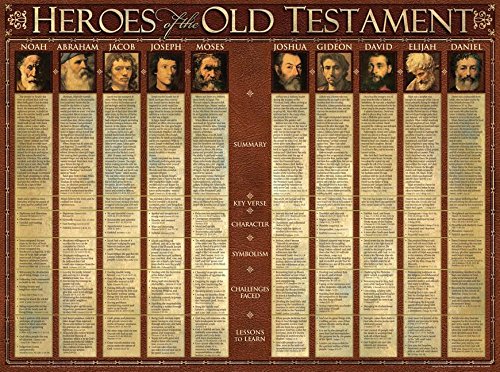 Heroes of the Old Testament-Wall Chart Laminated | Amazon.com.br