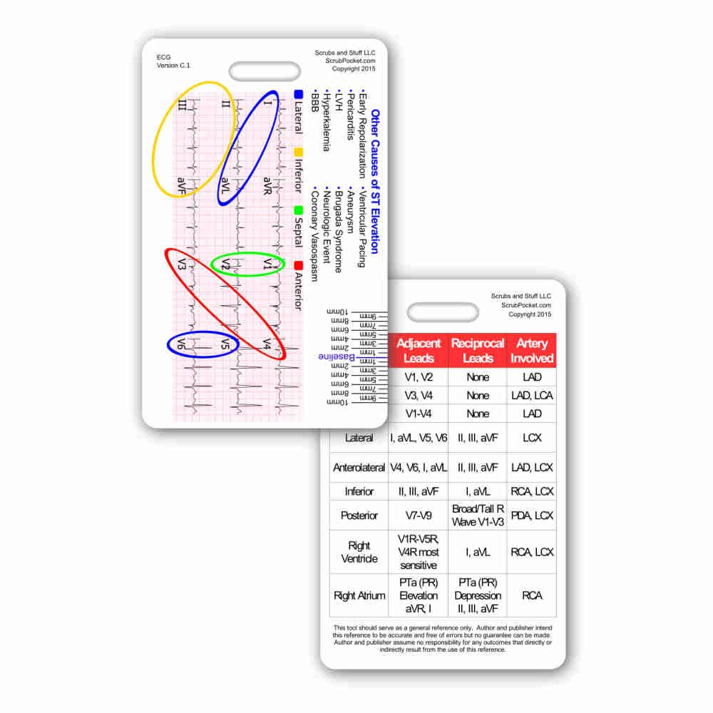 Nursing Cards Gcs Scale Chart - Glasgow Coma Scale Presentation Id Card ...