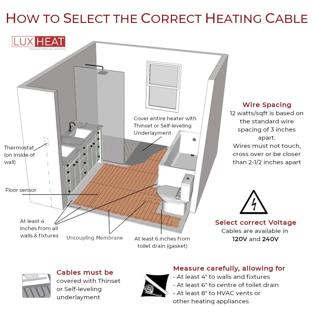 Mua LuxHeat Electric Radiant Floor Heating System - 90sqft (120Volt ...
