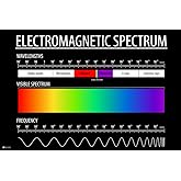 Amazon.com: Laboratory Posters Electromagnetic Spectrum and Visible ...