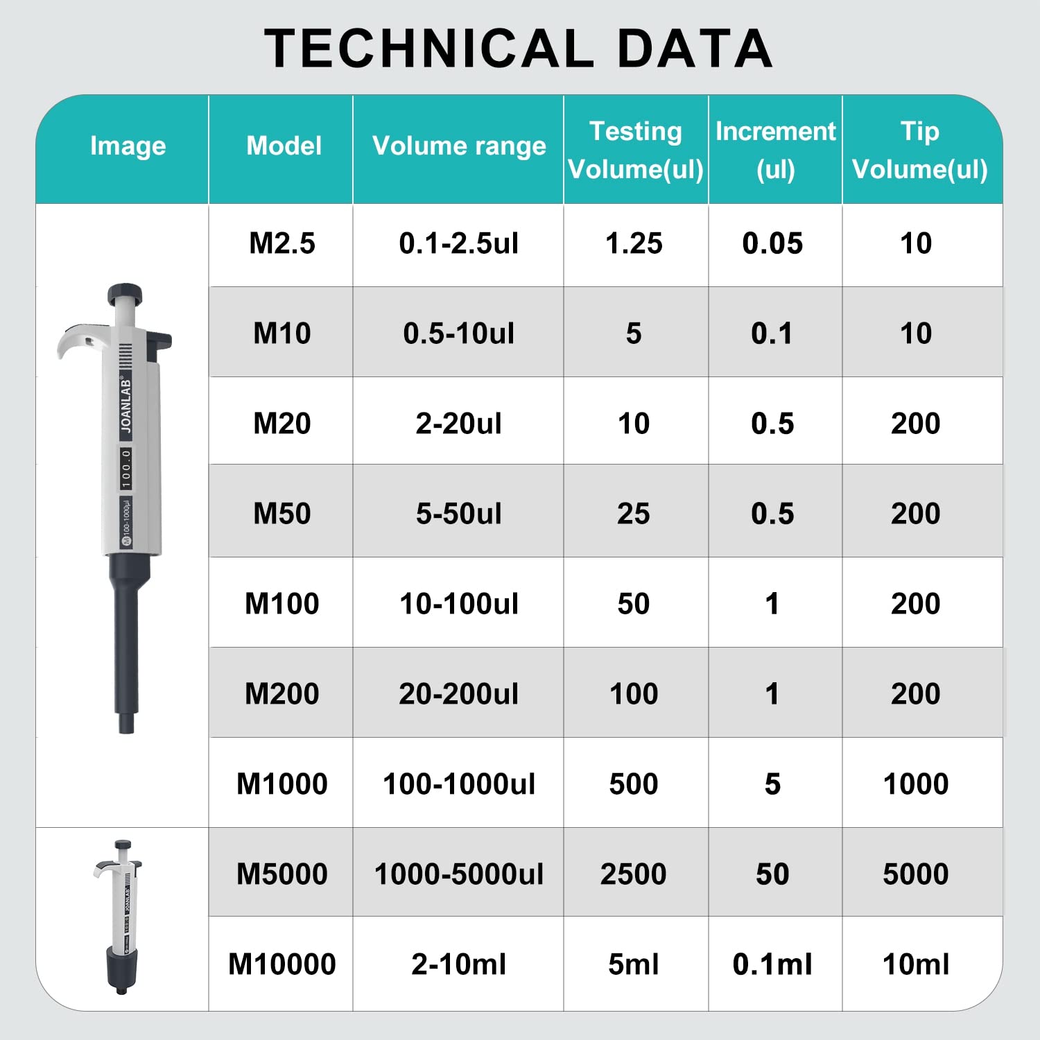 Mua Micropipette 10-100ul Manual Adjustable Single Channel Pipettes ...