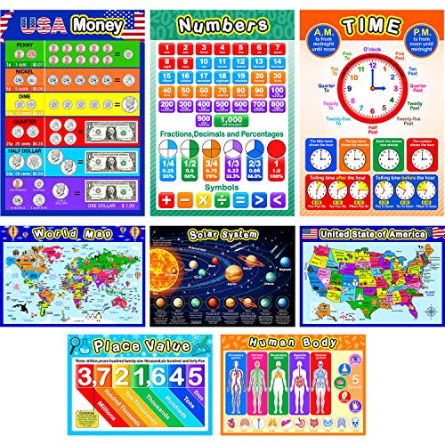 Educational Preschool Posters Learning Poster for Toddler Kid ...