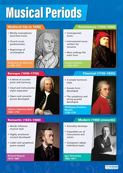 Musical Periods | Music Posters | Laminated Gloss Paper measuring 850mm ...