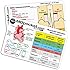 EKG Pocket Card: APRN World: 9781941004067: Amazon.com: Books